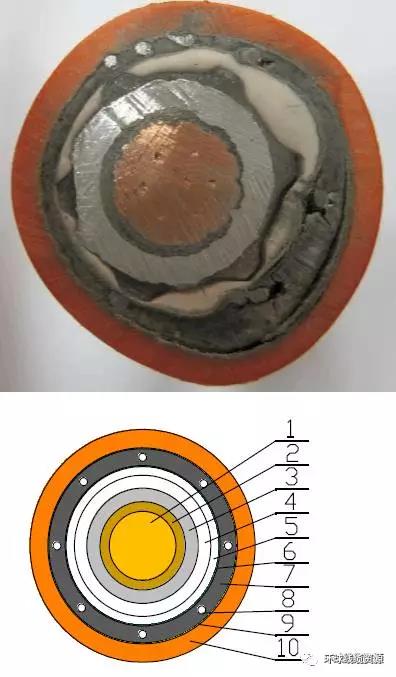 矿物绝缘电缆BTTZ与其他防火电缆对比-电线电缆网