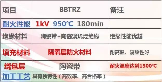 BBTRZ电缆图片及BBTRZ电缆产品技术说明书-电线电缆网