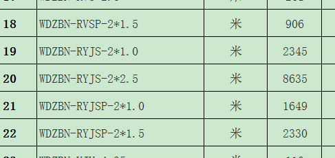 WDZN-RYJSP 2*1.5的绝缘标准-电线电缆网