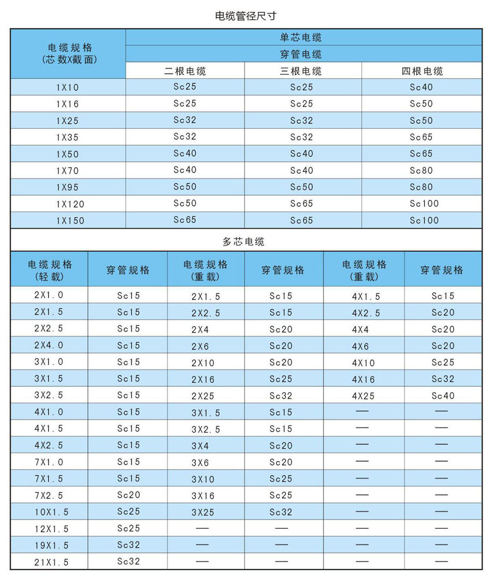 BTTZ矿物绝缘电缆的敷设和安装-电线电缆网