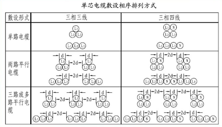 BTTZ电缆的十种敷设方式 - 无图版 电线电缆网DXDLW