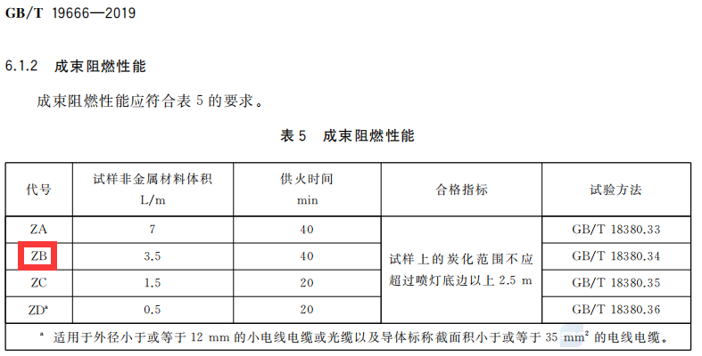 请问B、B1、B2的区别?-电线电缆网