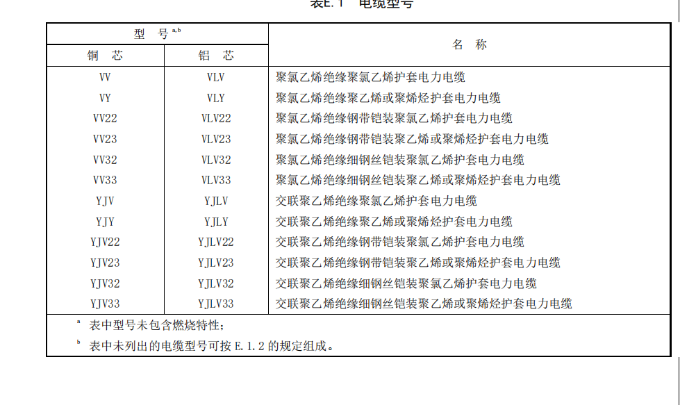 电力电缆型号问题（YJV23、YJY22?）-电线电缆网