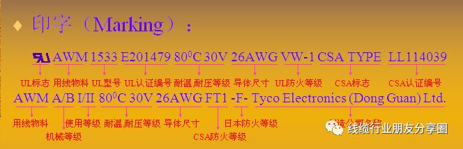 UL AWM线材分类说明及电线表面印字说明